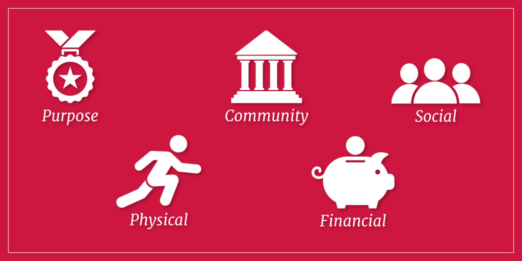 UGA Well-Being Hubs - Well-being Resources